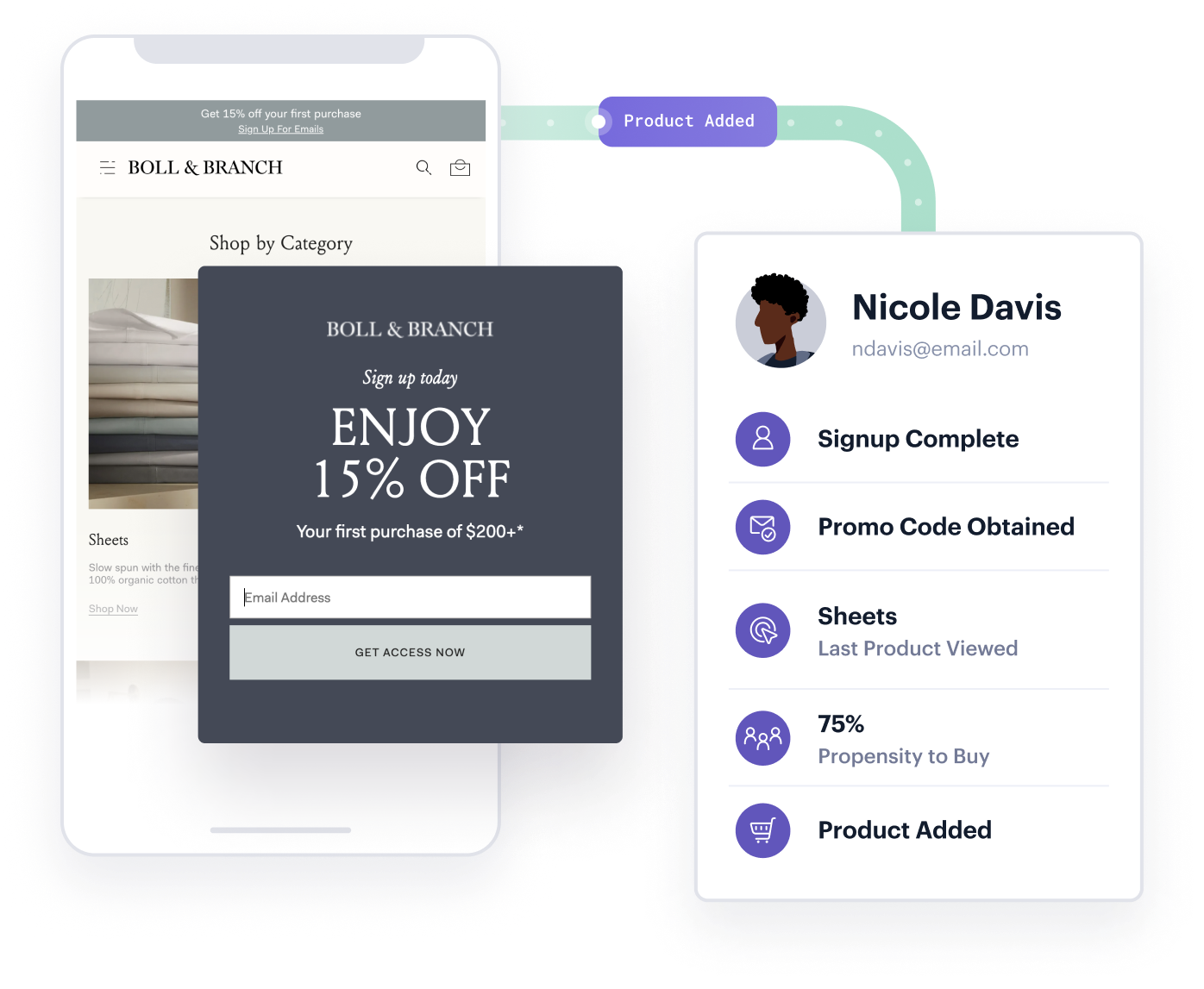 Twilio Segment and Mixpanel | Twilio Segment
