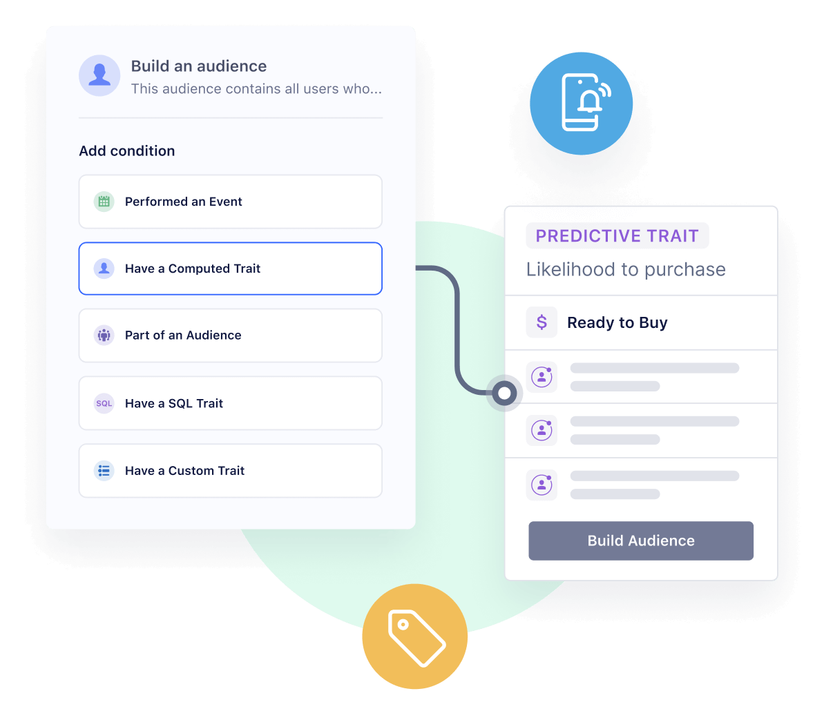 Twilio Segment Use Cases