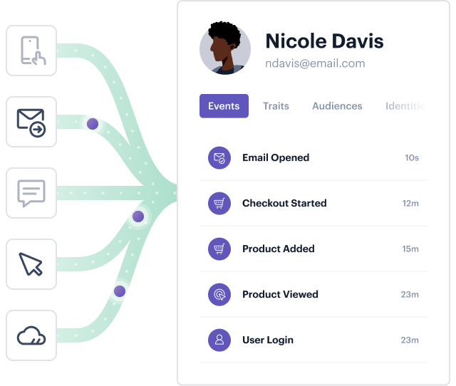 Profiles Sync Portable Customer Profile Twilio Segment