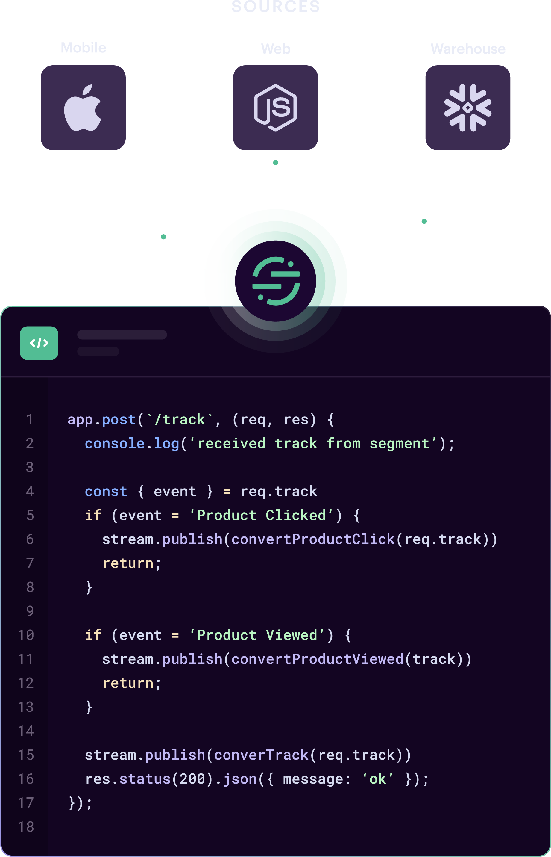 Developer Portal | Twilio Segment