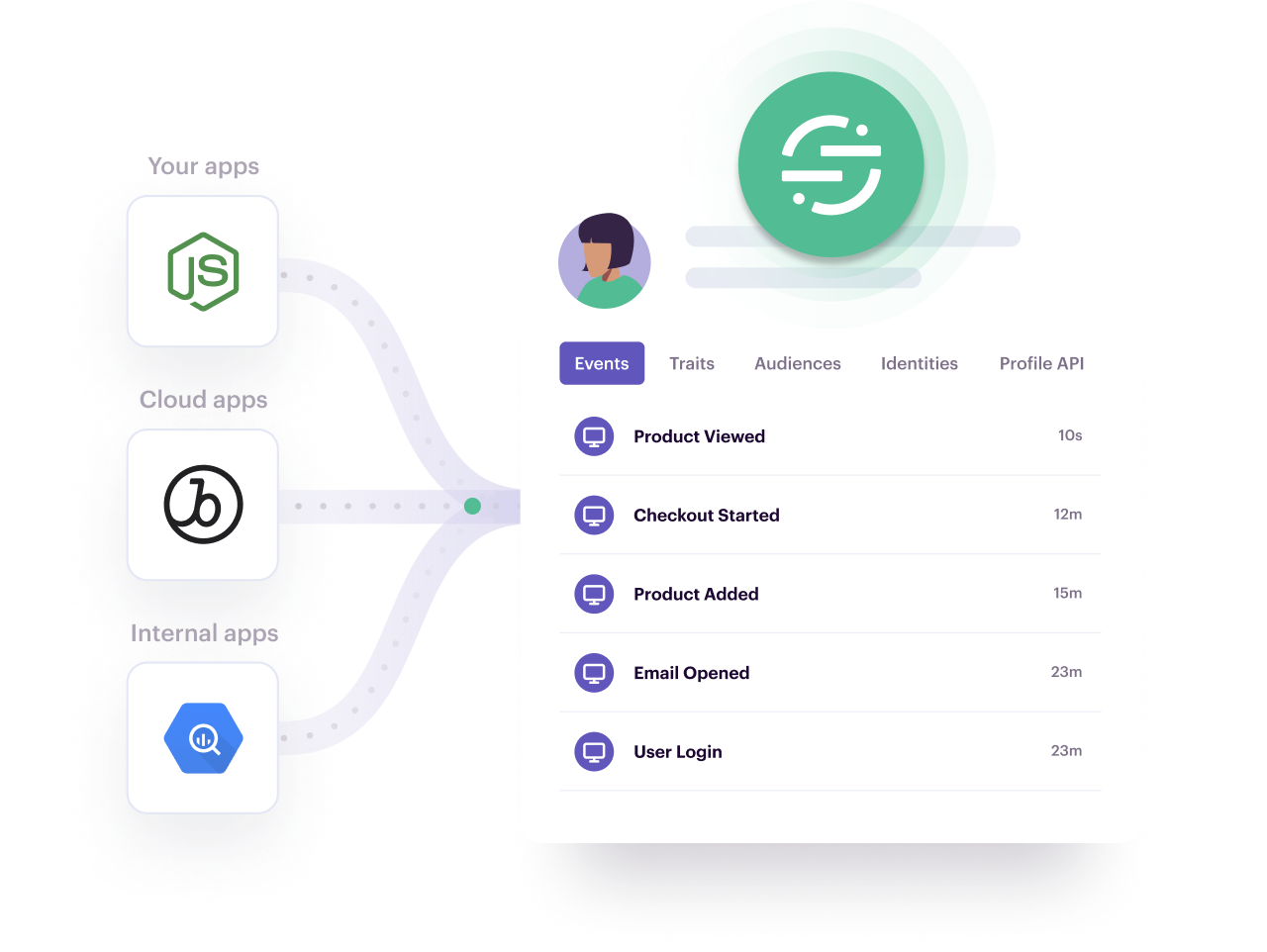 Industry Enterprise Twilio Segment