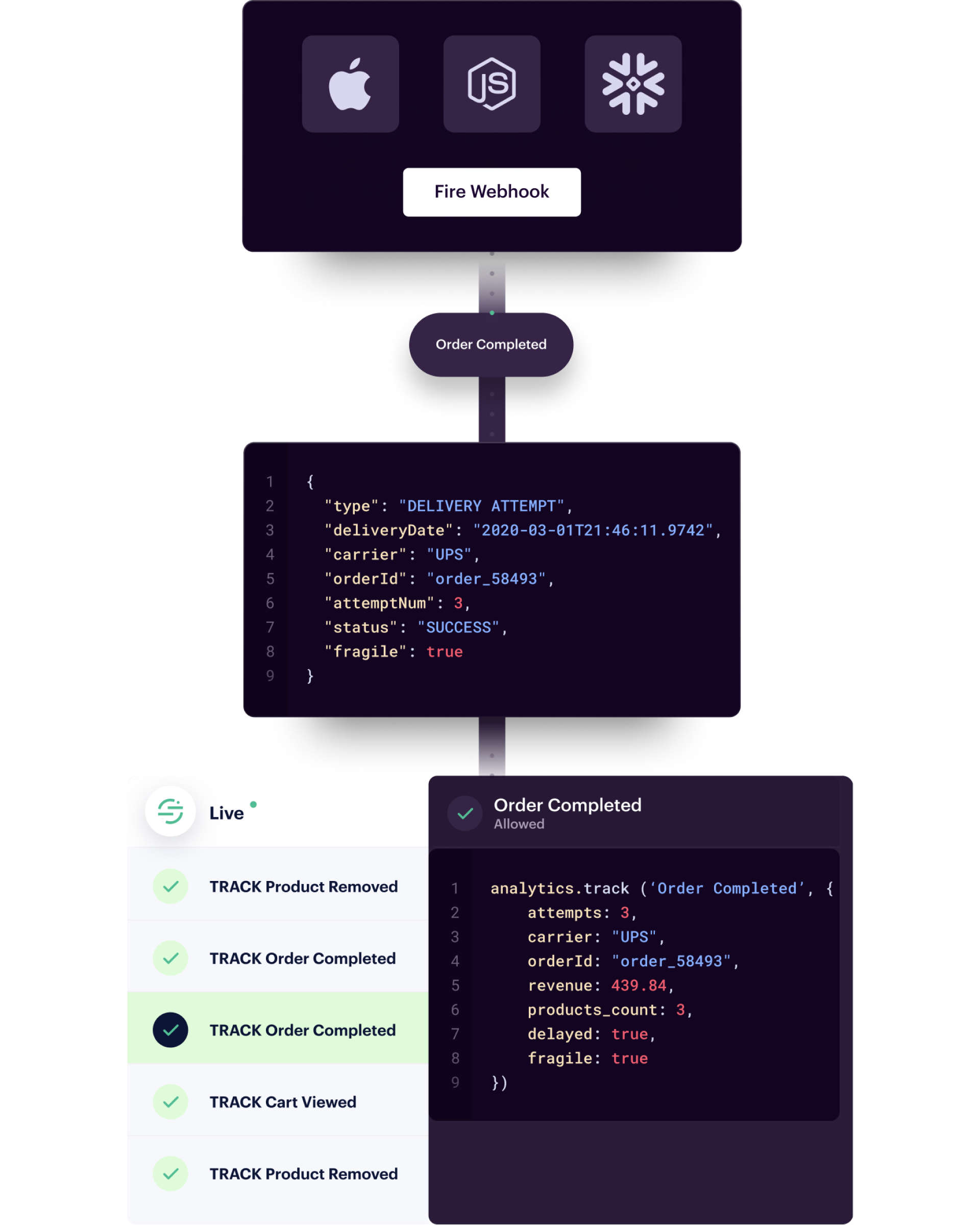 Functions | Twilio Segment