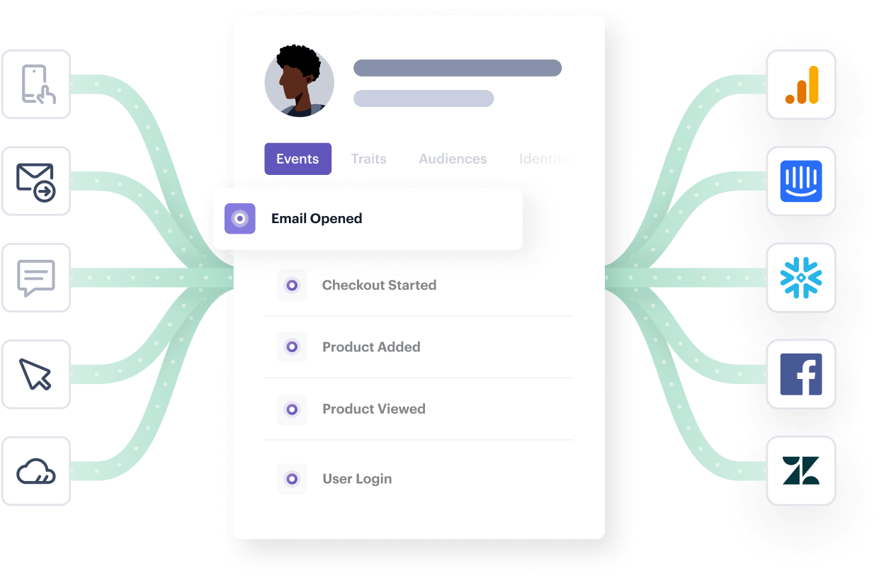 Twilio Segment Use Cases
