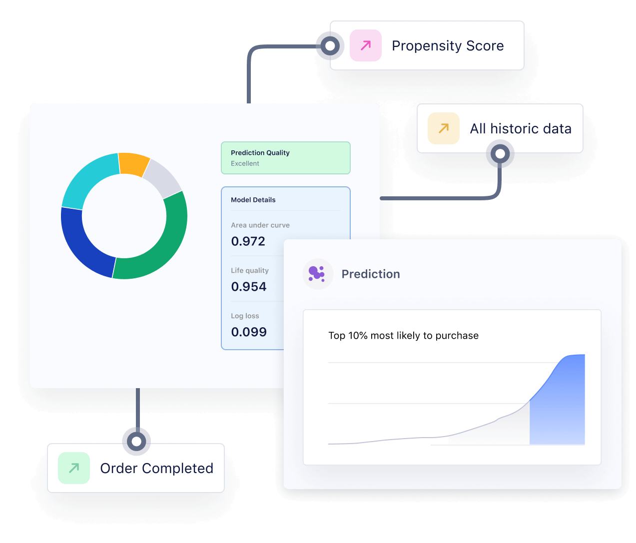Twilio Segment Use Cases