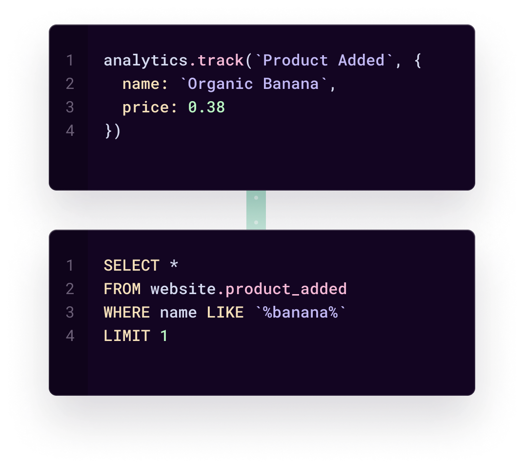 Product | Twilio Segment for Product Teams