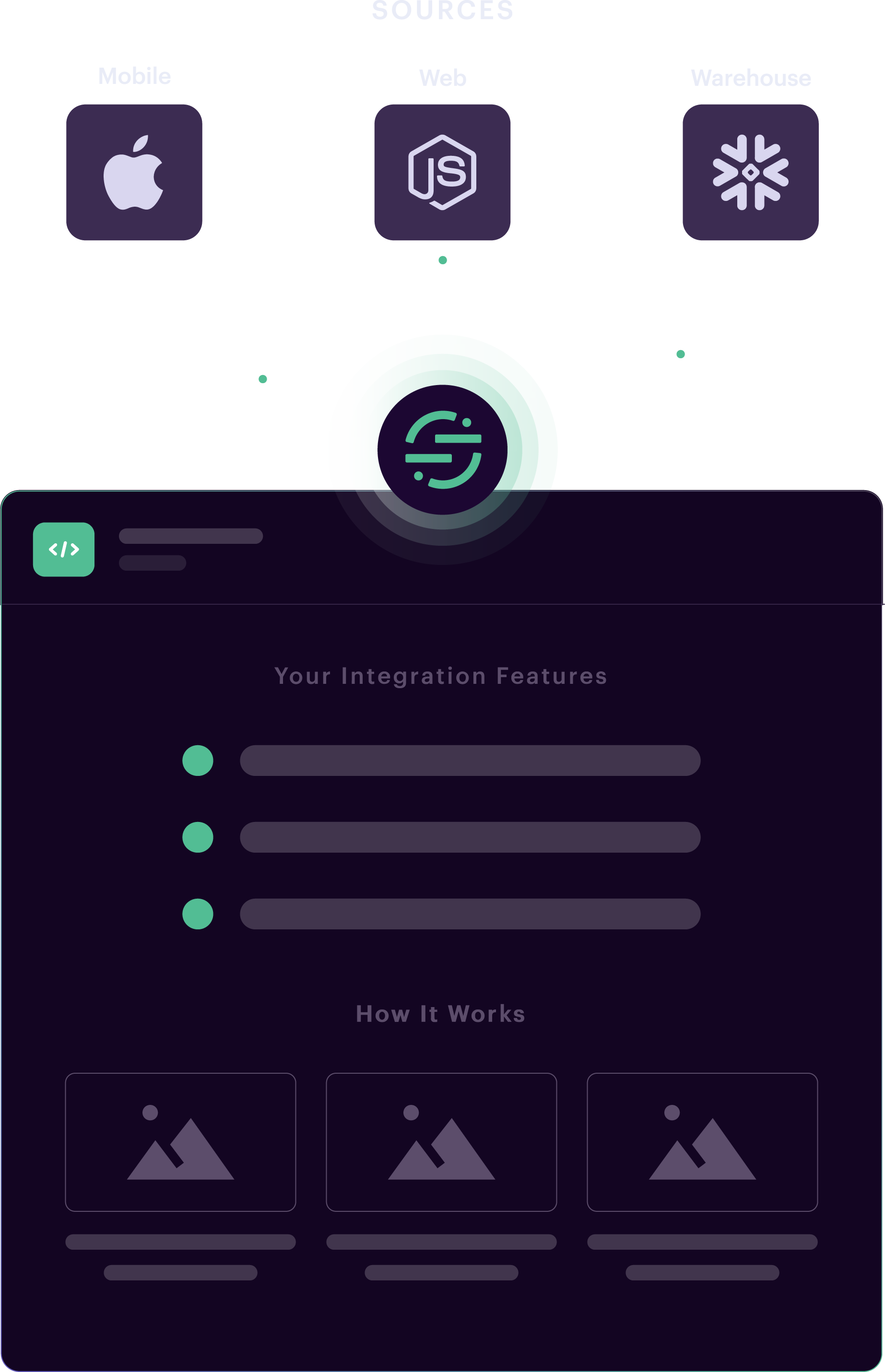 Developer Portal | Twilio Segment