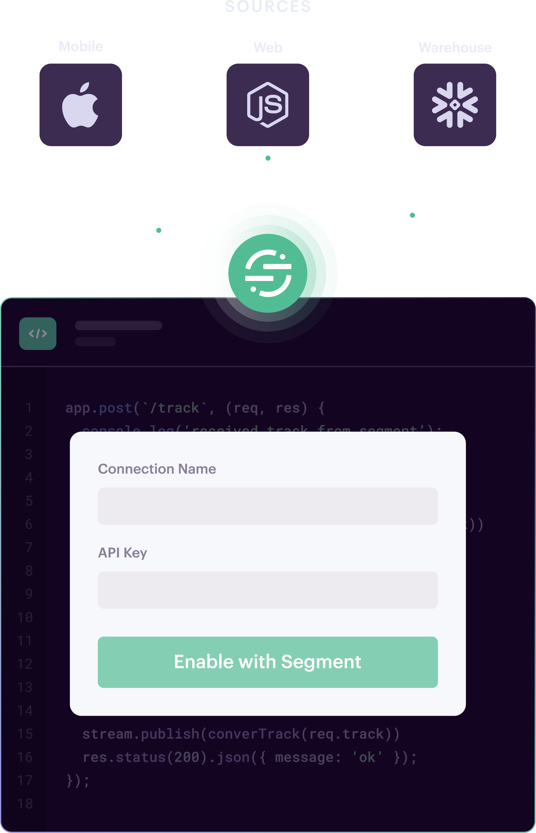 Developer Portal | Twilio Segment