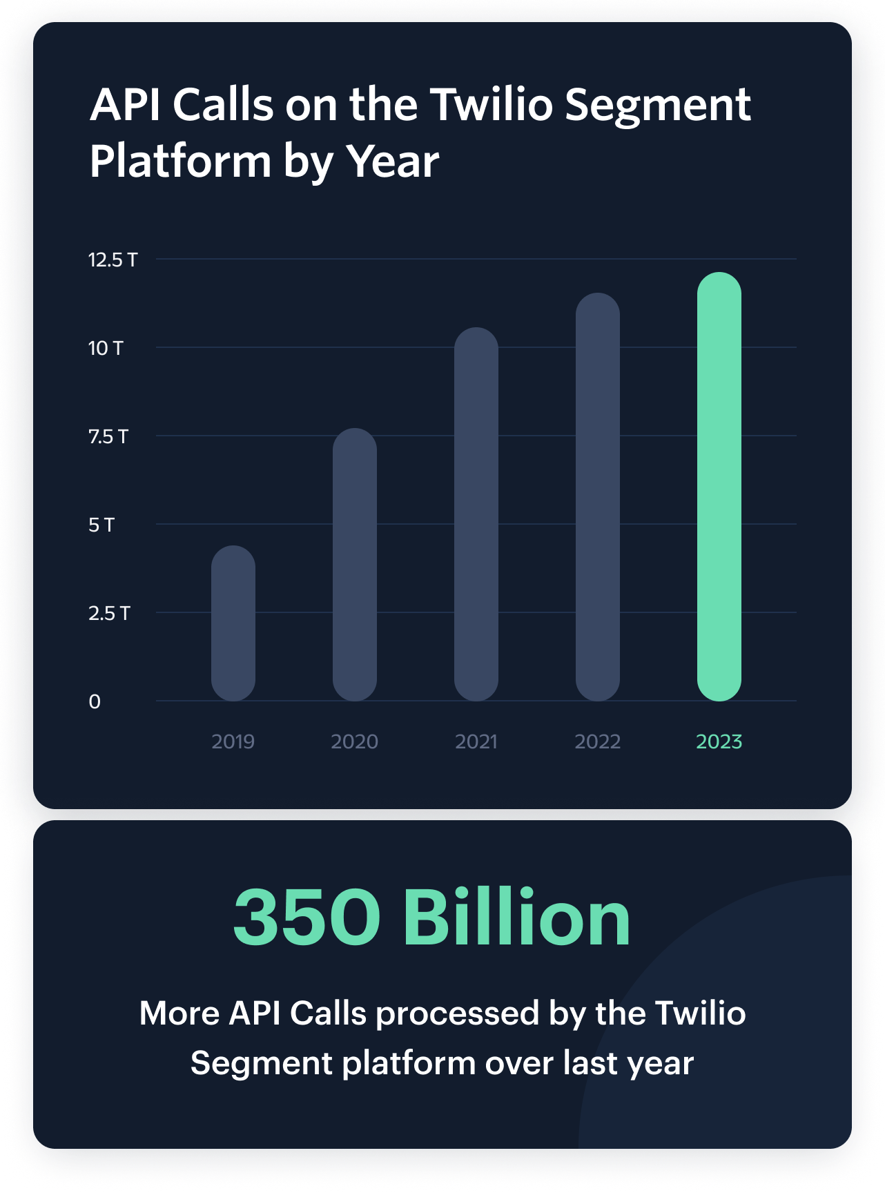 The CDP Report 2024 by Twilio Segment