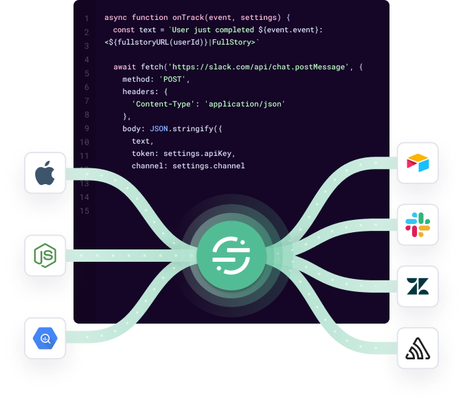 Connections | Twilio Segment