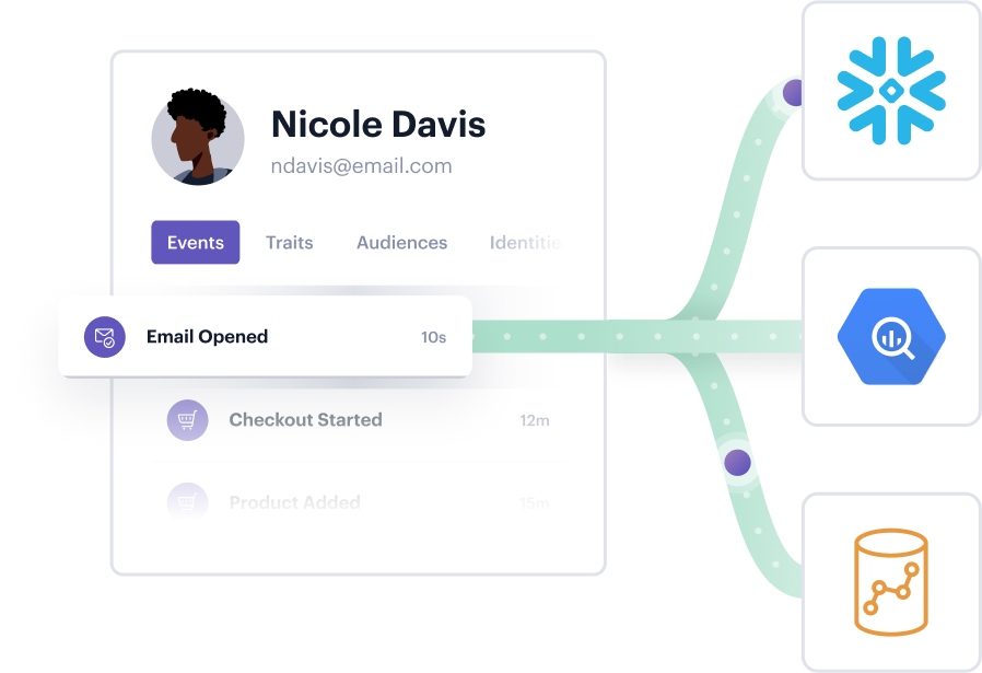 Profiles Sync, Portable Customer Profile | Twilio Segment