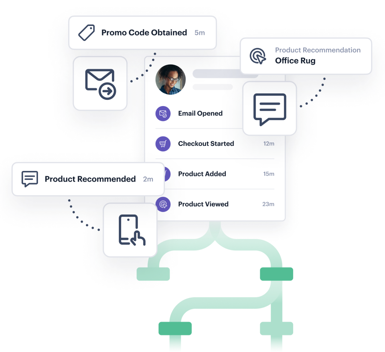 Twilio Engage, the growth platform for omnichannel engagement | Twilio ...