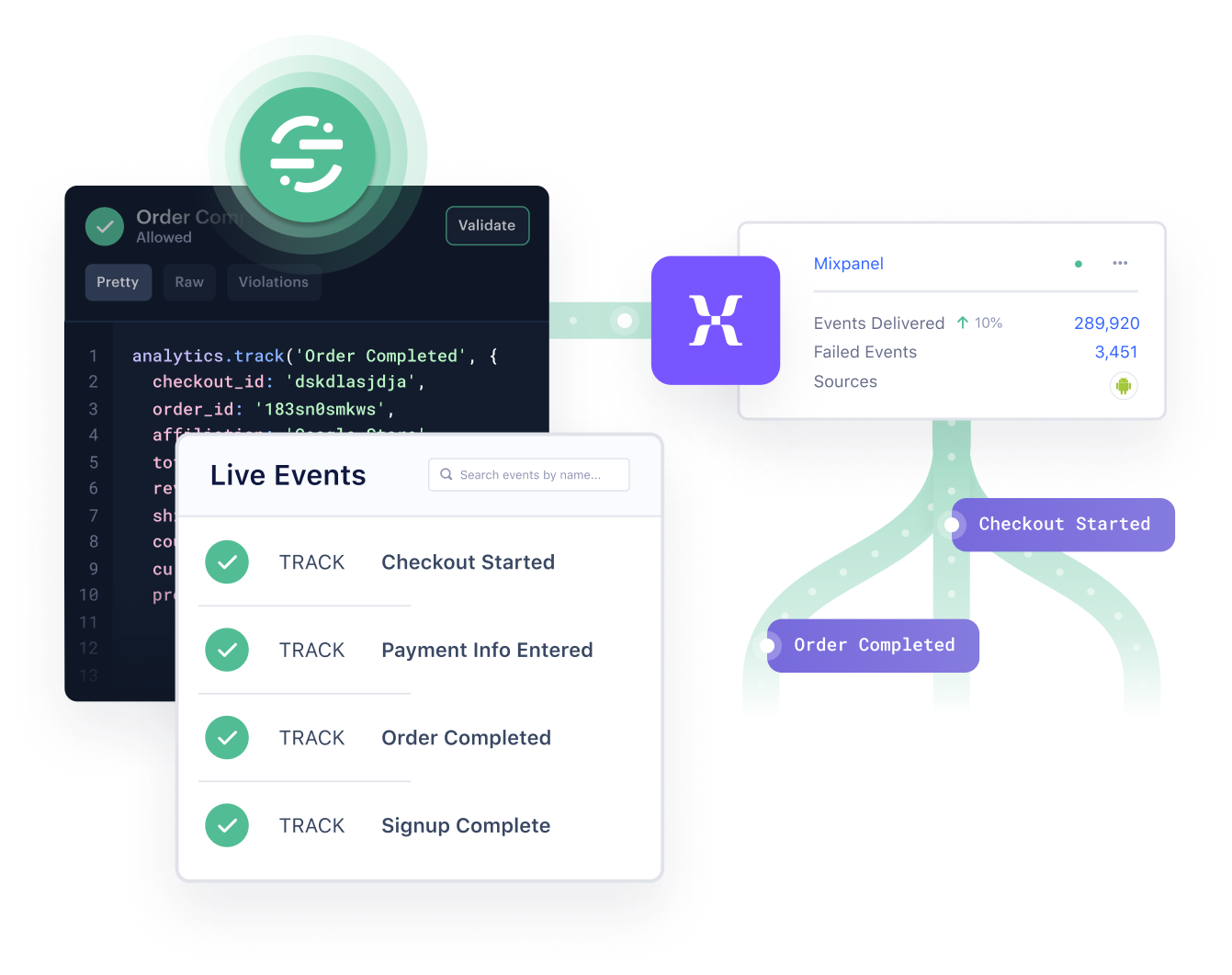 Twilio Segment And Mixpanel Twilio Segment