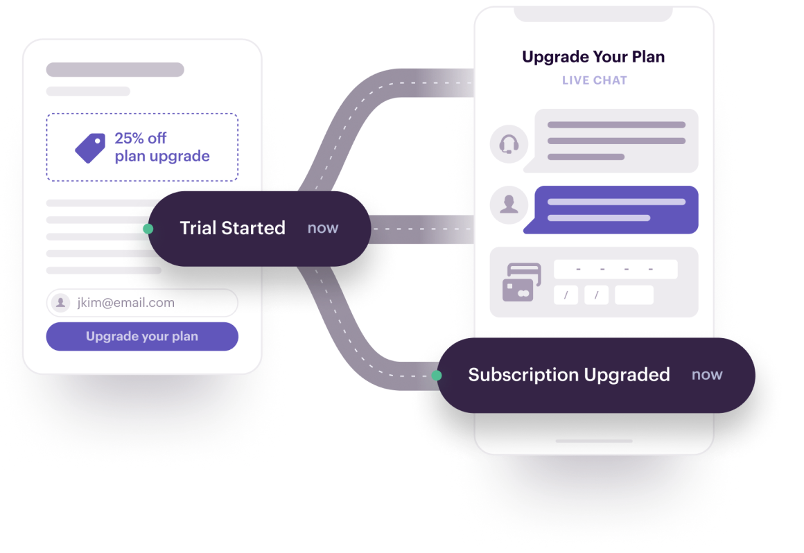 Industry: B2B | Twilio Segment