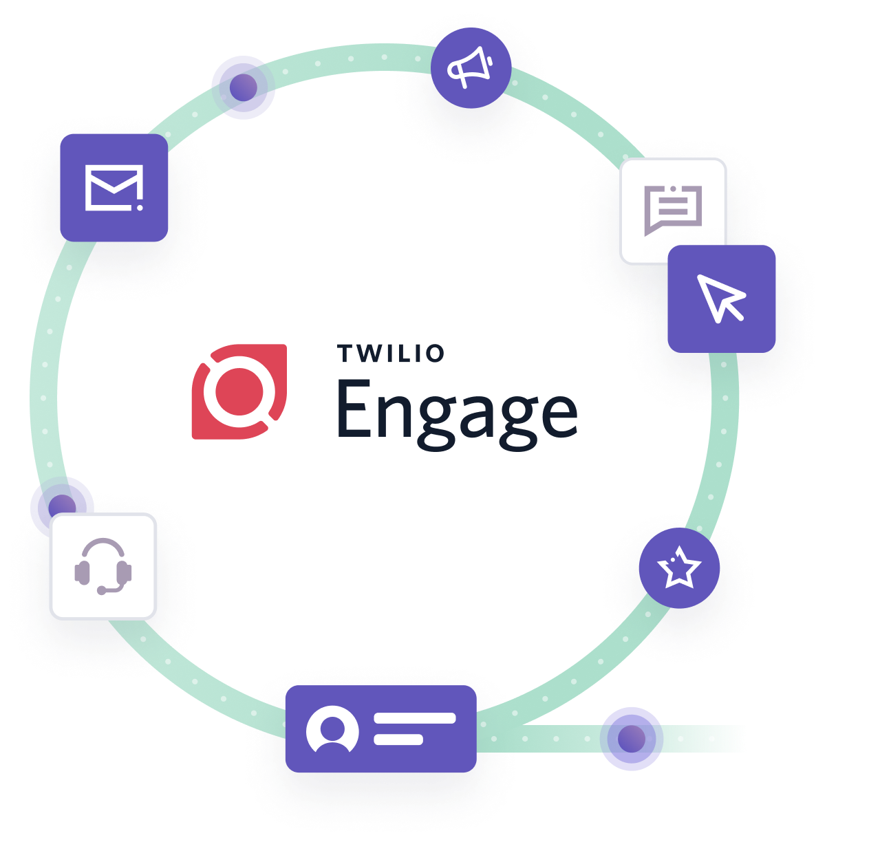 Twilio Engage, the growth platform for omnichannel engagement | Twilio Segment