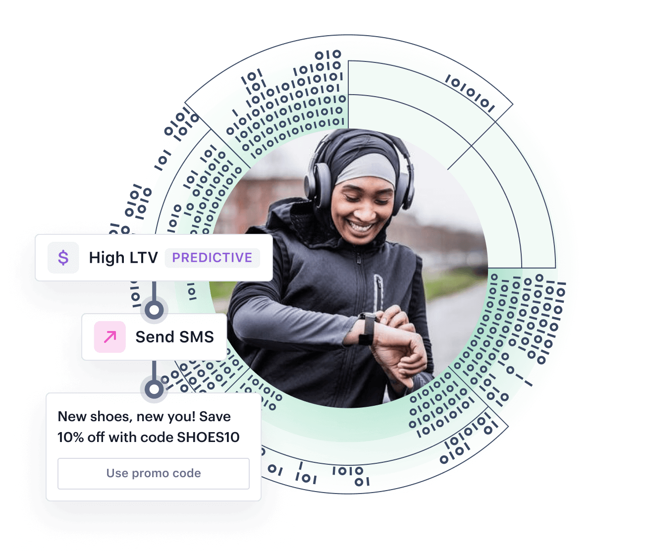 Twilio Segment Use Cases
