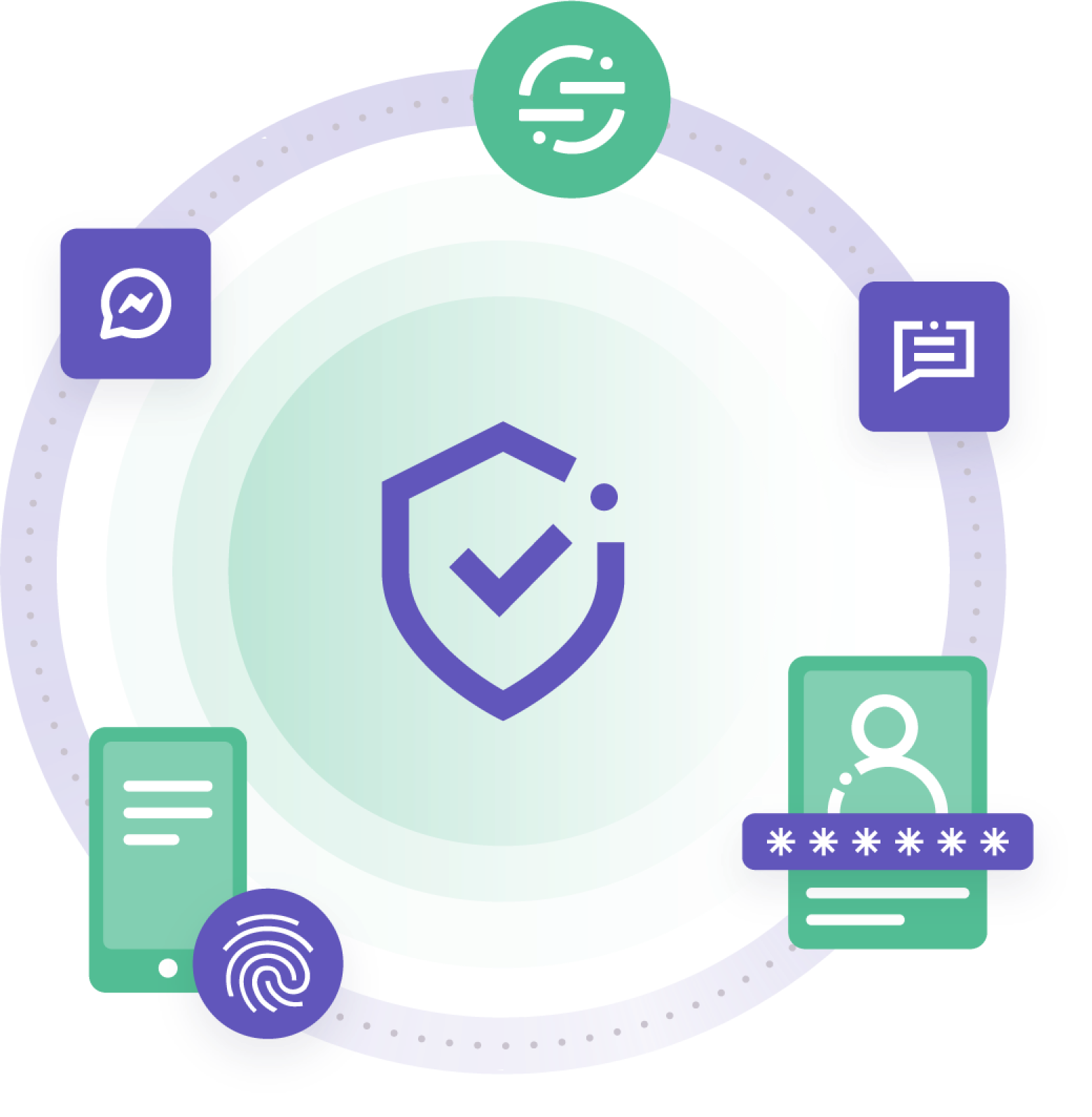 Security Twilio Segment 