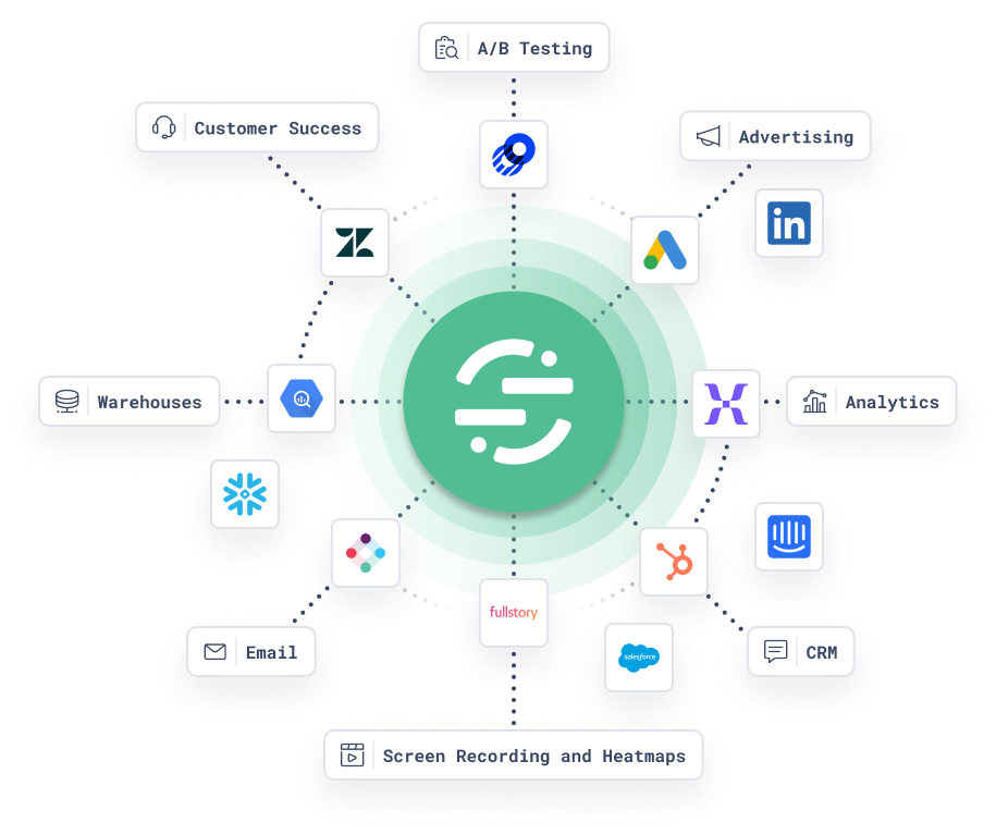 The Customer Engagement Stack | Twilio Segment