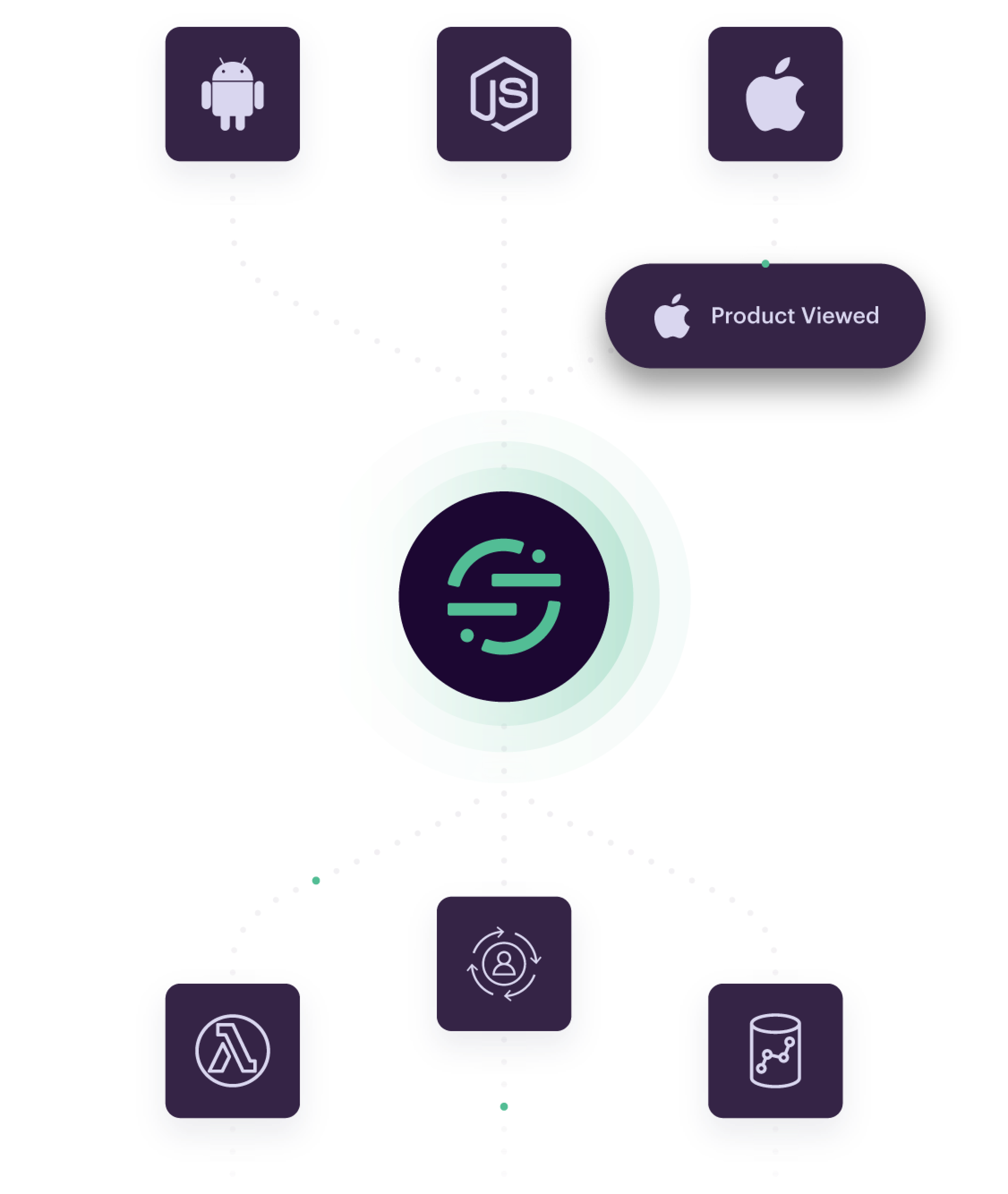 AWS and Twilio Segment | Twilio Segment
