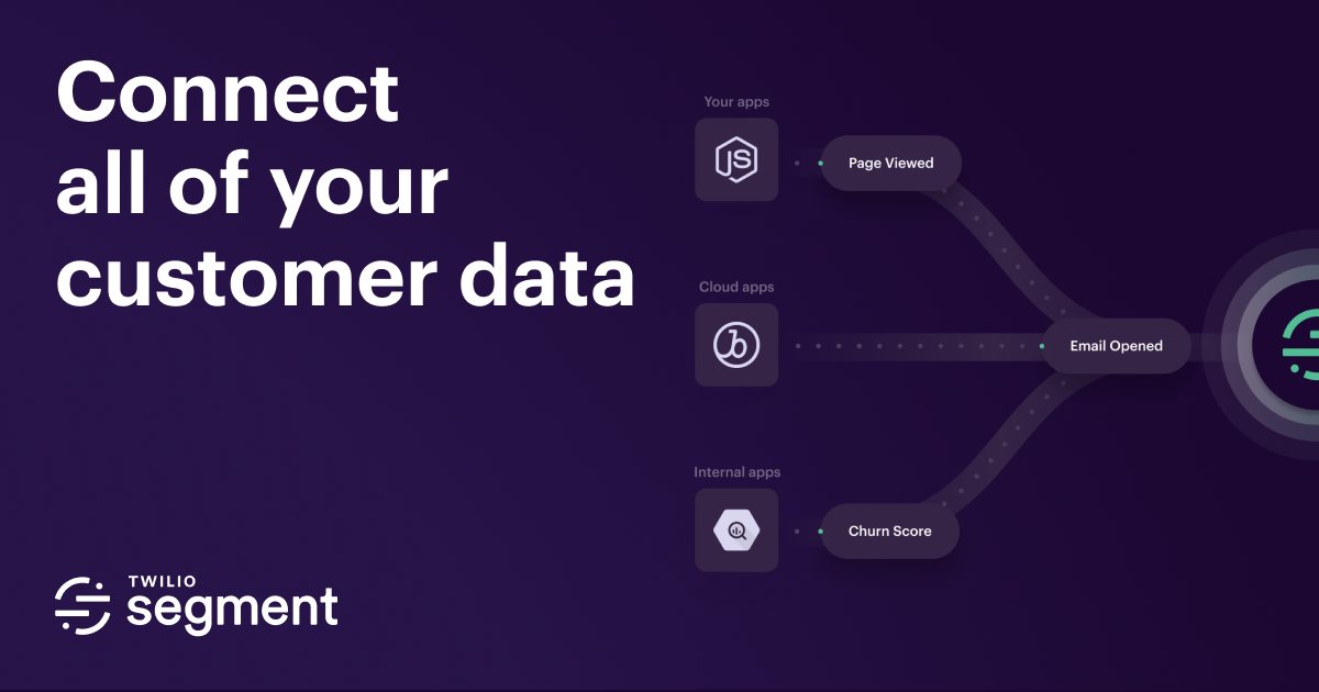 Connections: First-Party Data Collection Platform | Twilio Segment