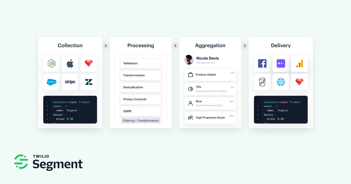 The Twilio Segment Infrastructure | Twilio Segment