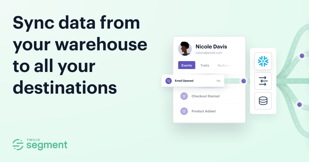 Reverse ETL | Twilio Segment