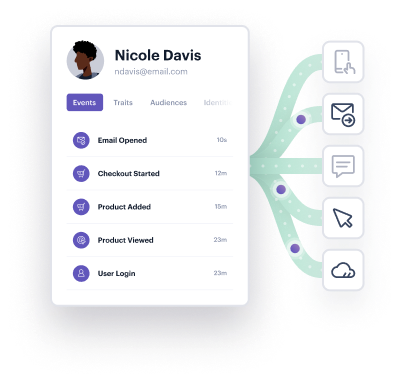 See what Twilio + Segment can do for you | Segment