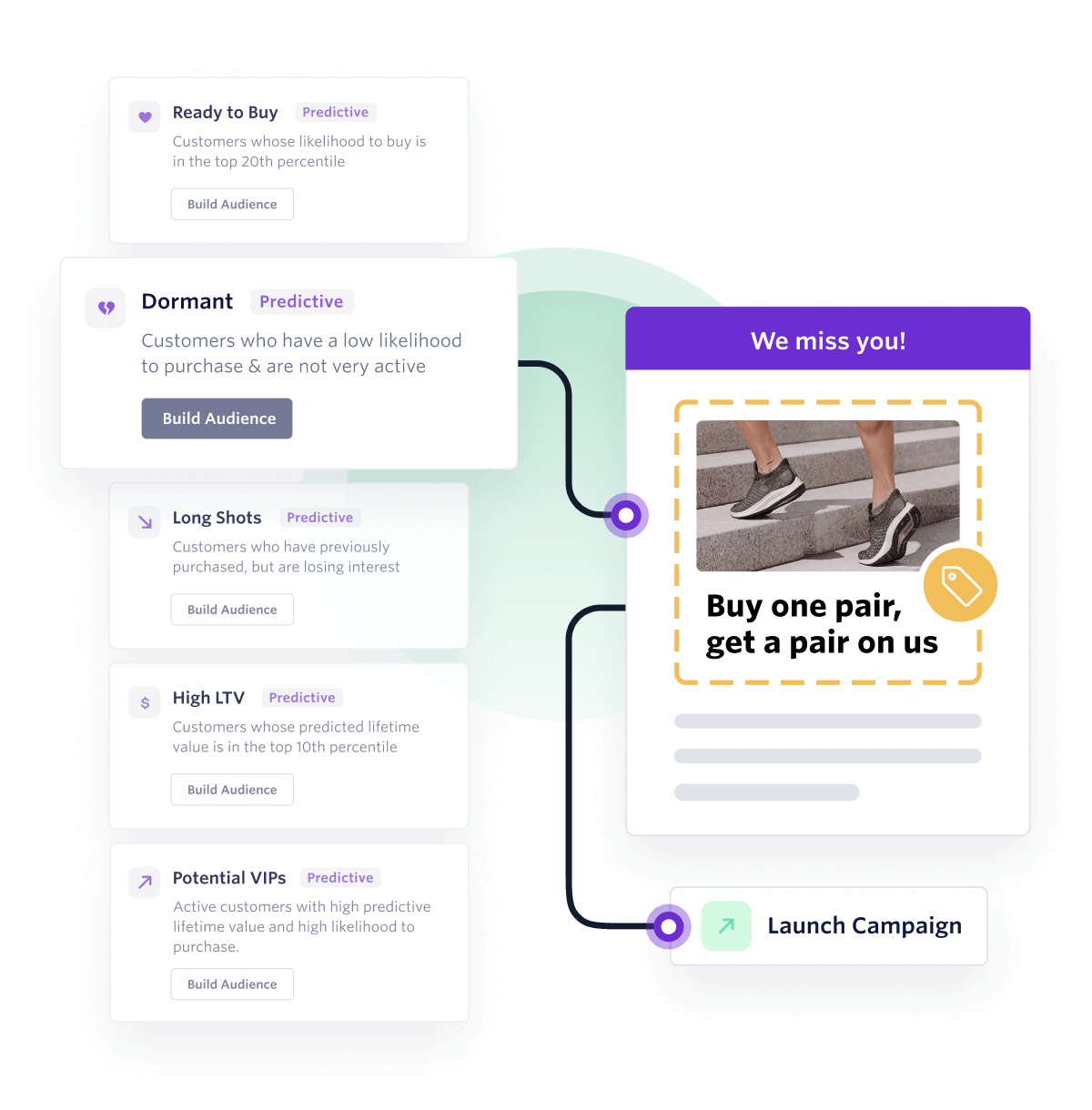 Optimize Ad Spend | Twilio Segment