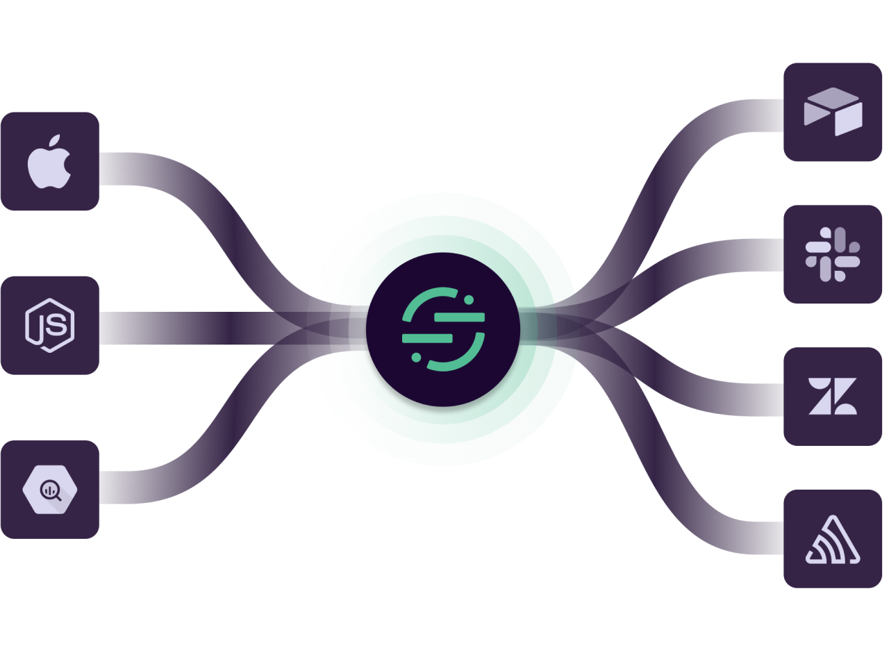 Connections | Twilio Segment