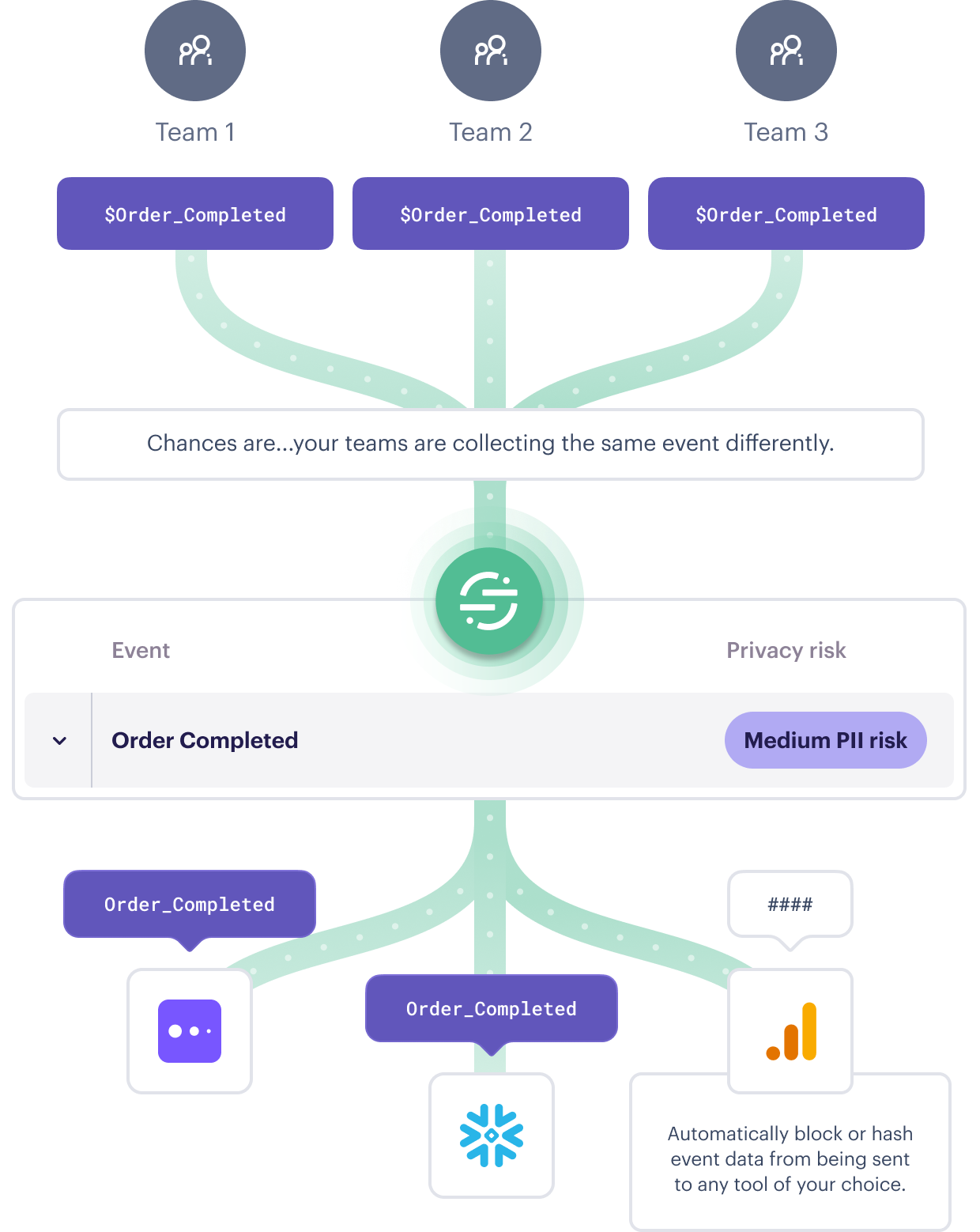 Product | Twilio Segment for Product Teams