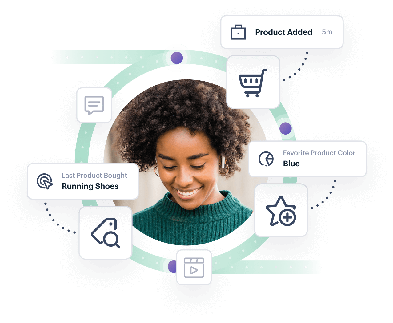Twilio Segment Use Cases