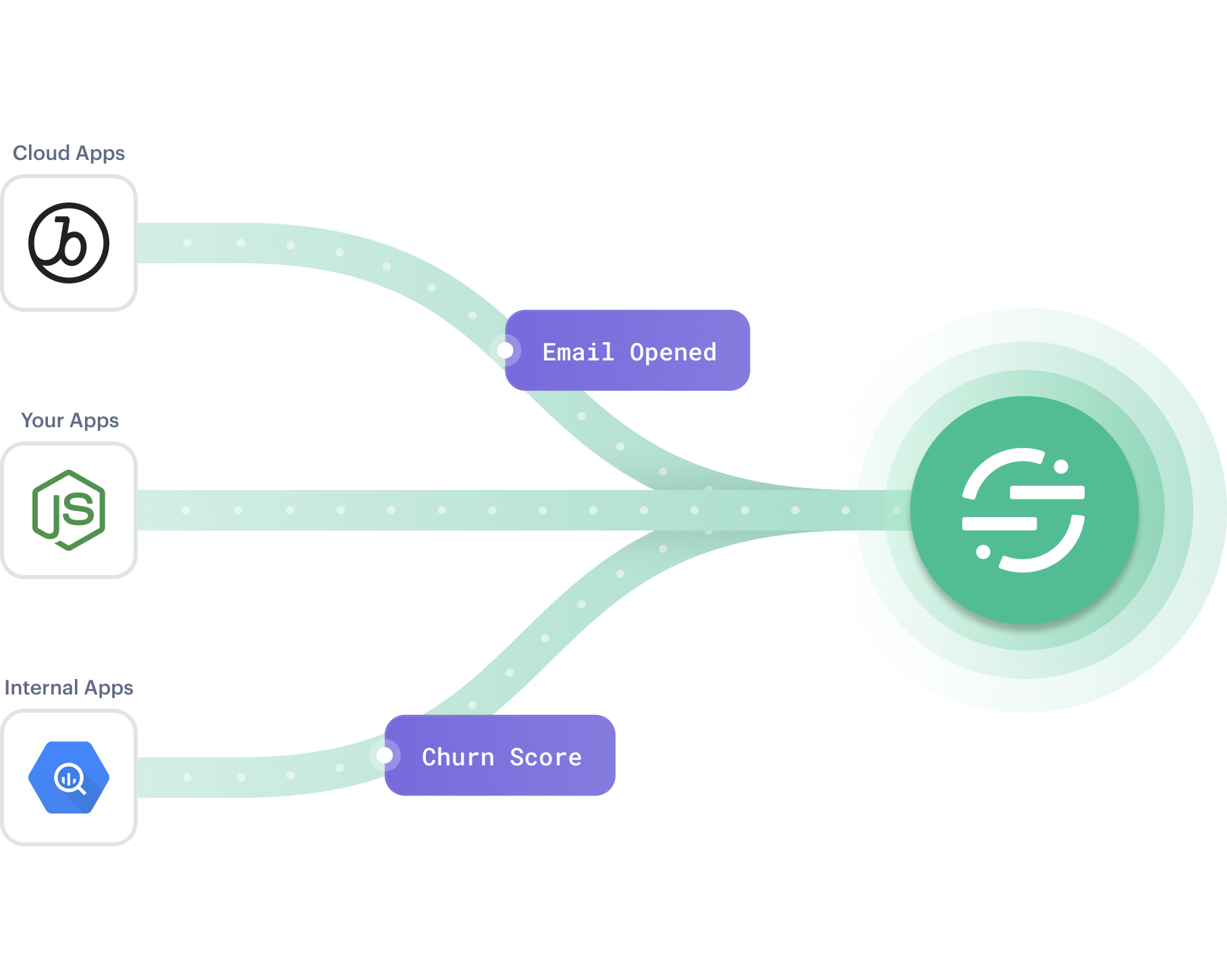 Connections Twilio Segment