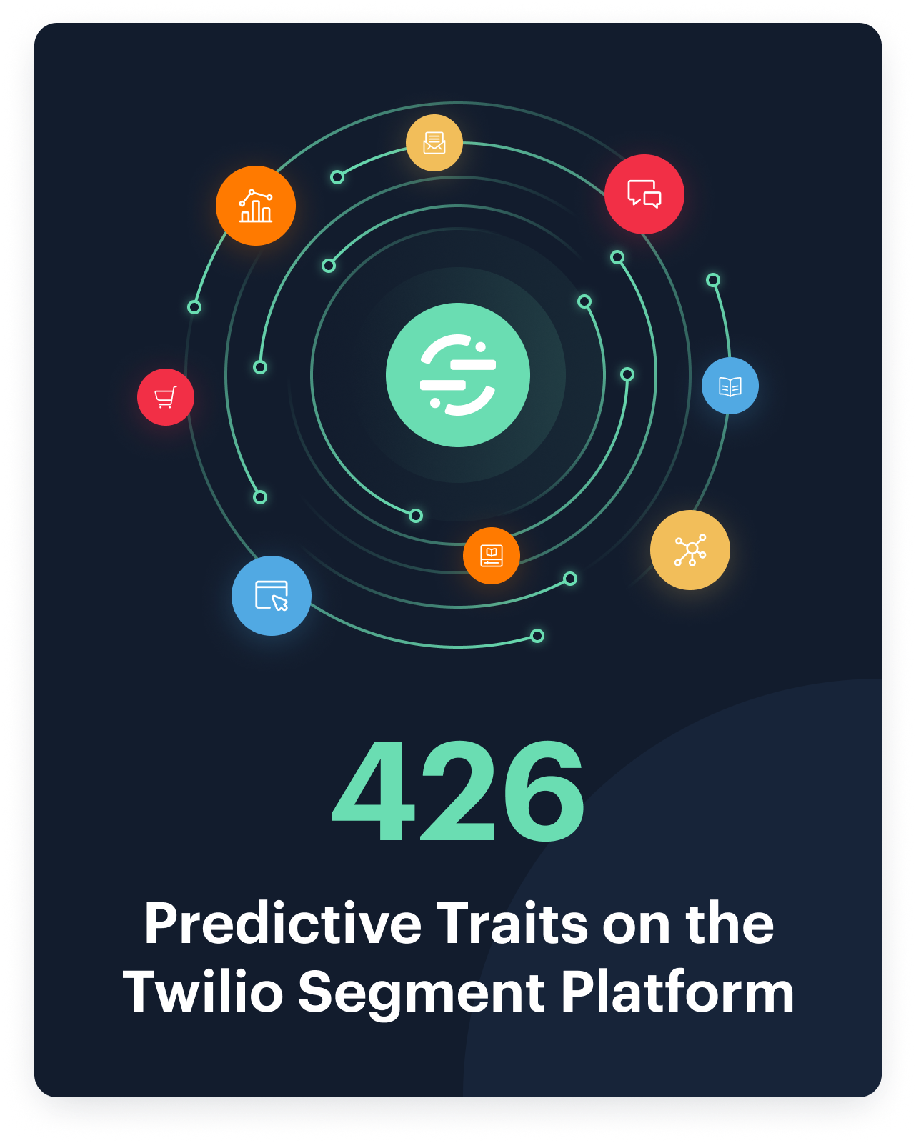 The CDP Report 2024 by Twilio Segment