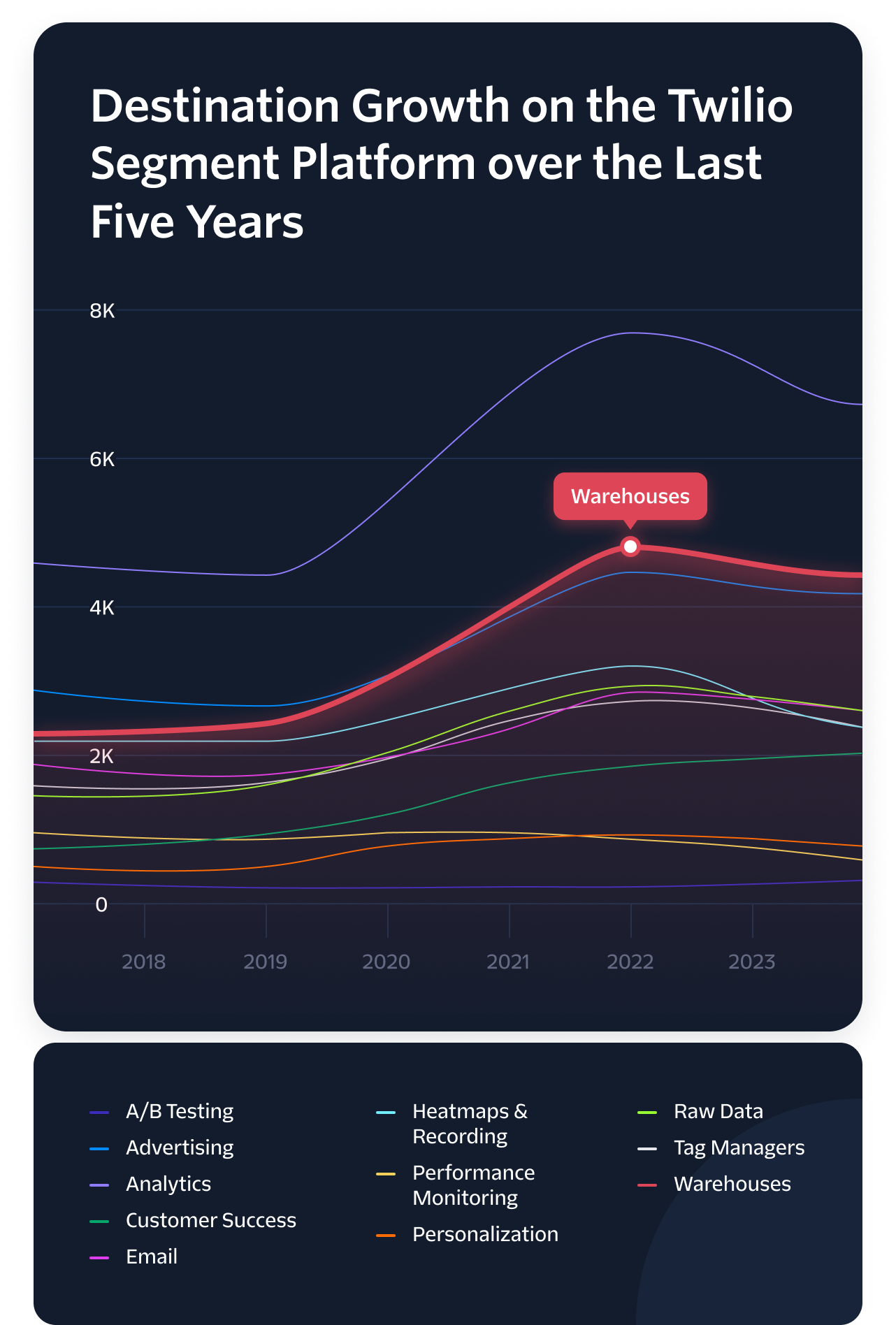 The CDP Report 2024 by Twilio Segment