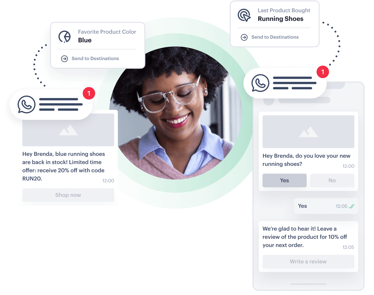 The Customer Engagement Stack | Twilio Segment