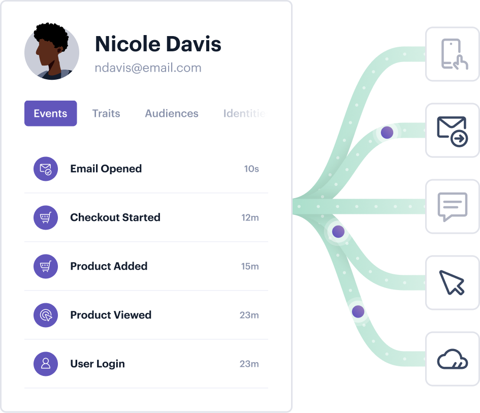 Segment Product Tour | Twilio Segment