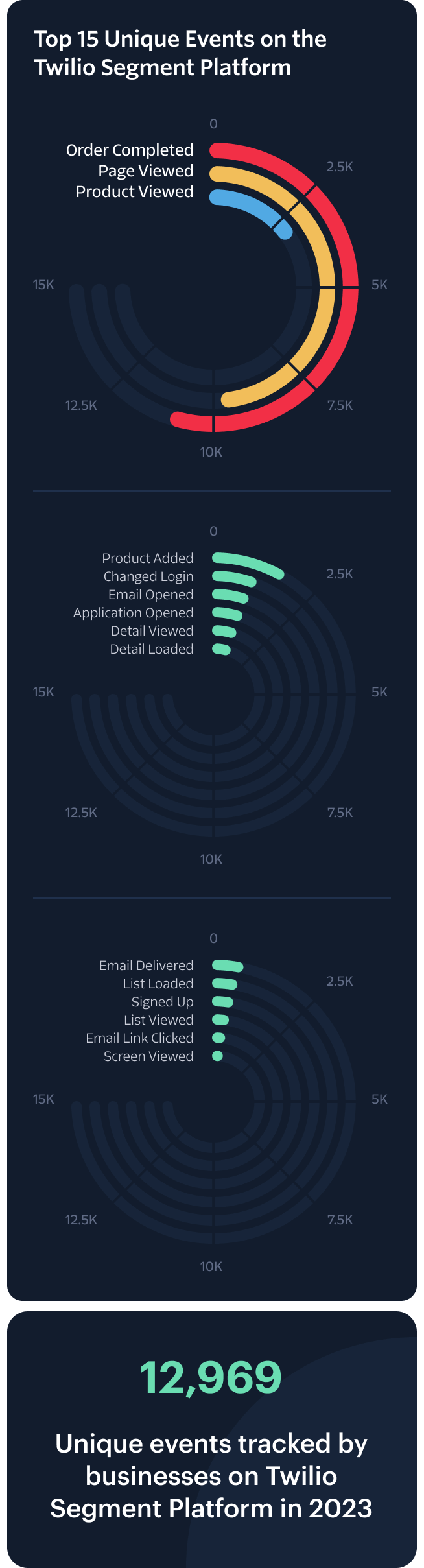 The CDP Report 2024 by Twilio Segment