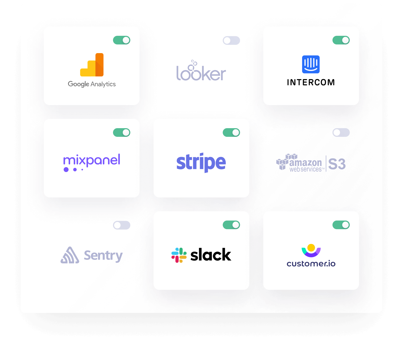 Industry: B2B | Twilio Segment