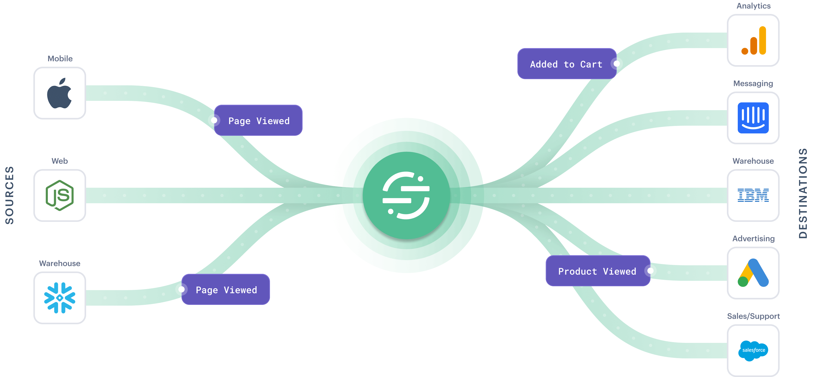 Data Analytics for Mobile Marketing | Twilio Segment