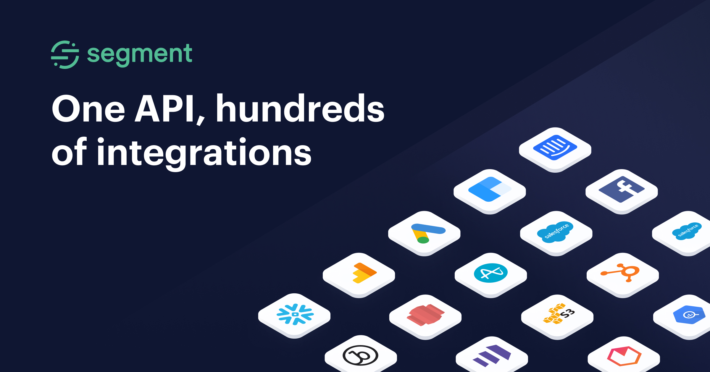 How Twilio Segment helps businesses adapt in uncertain times | Twilio ...