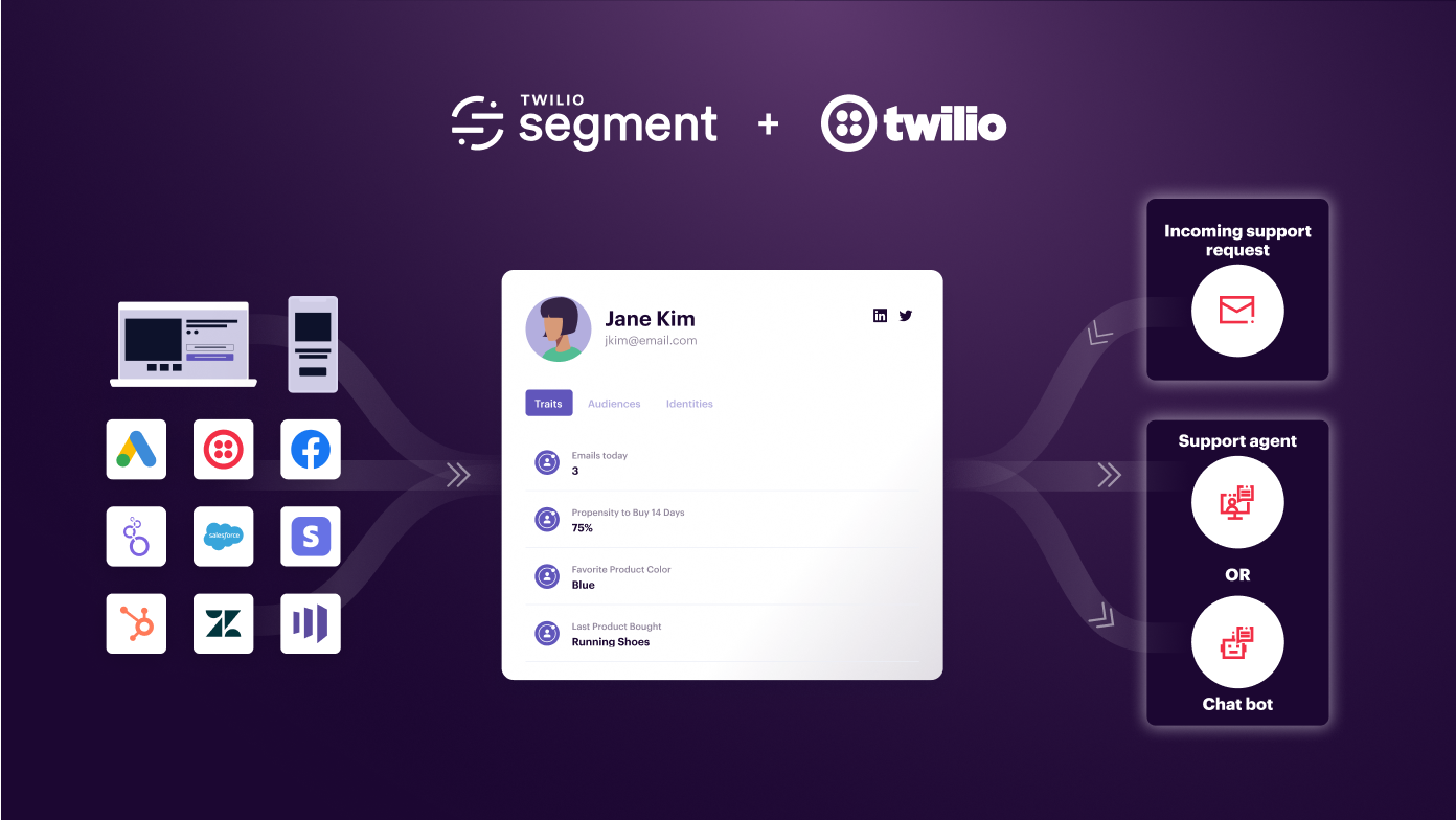 Power Intelligent Live Chat With Twilio Segment And Twilio Twilio Segment
