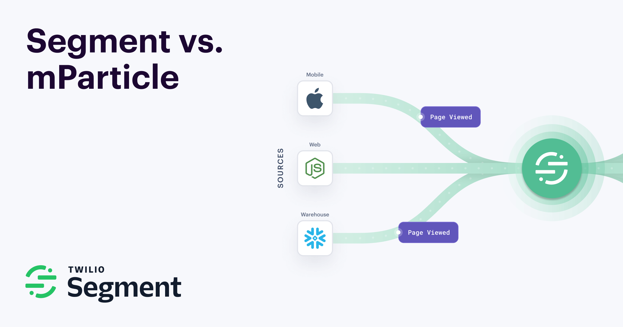 Twilio Segment vs. mParticle: Comparing CDPs | Twilio Segment
