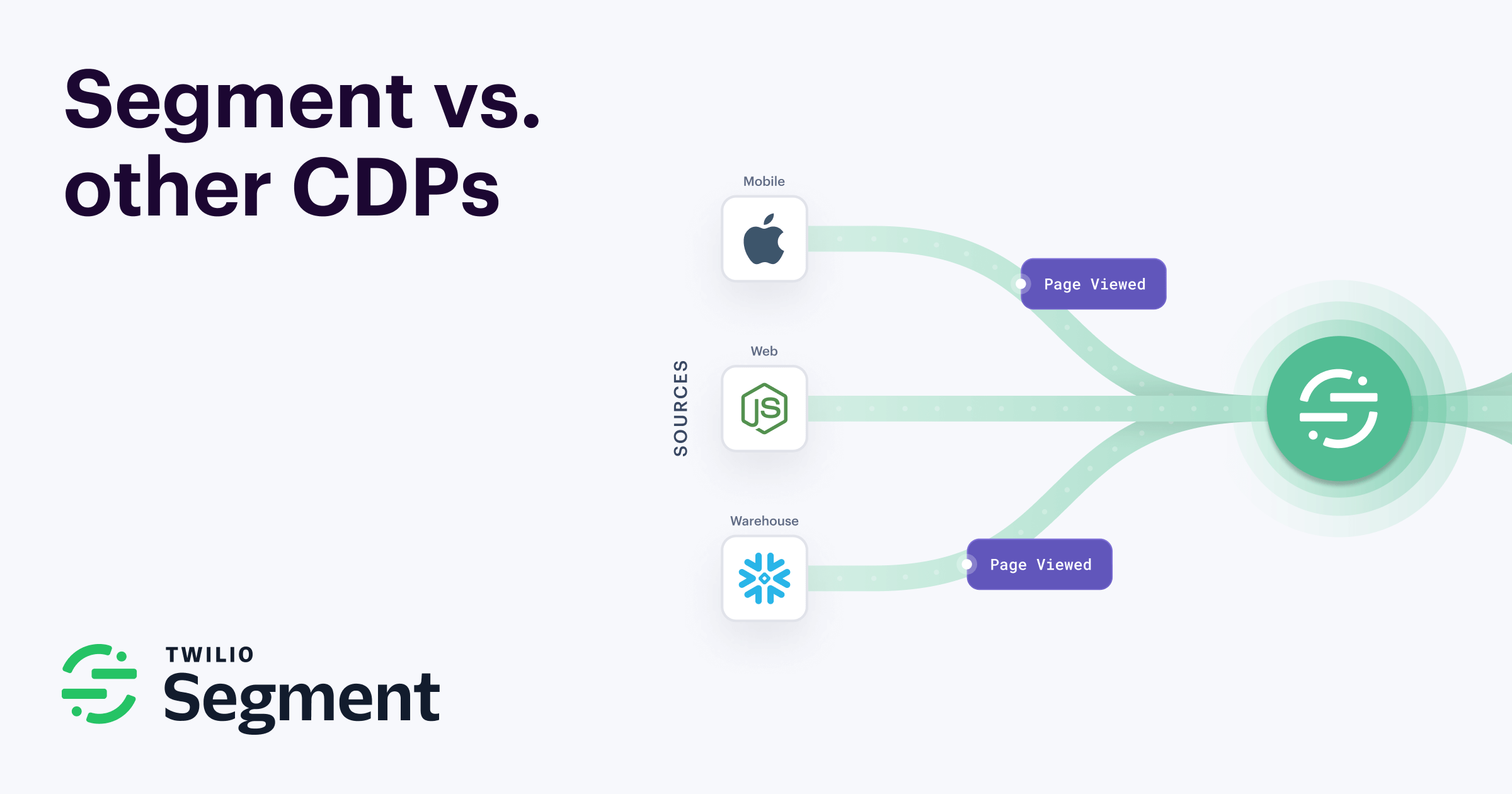 Compare Segment vs. Other CDPs | Twilio Segment