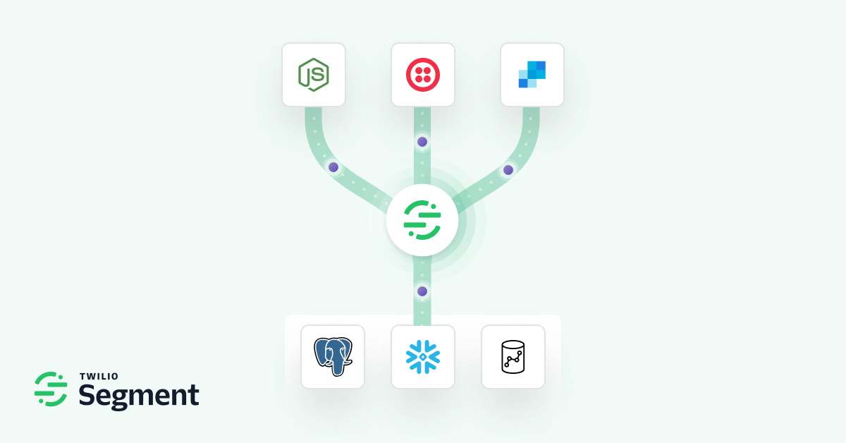 Twilio Developer Plan | Twilio Segment