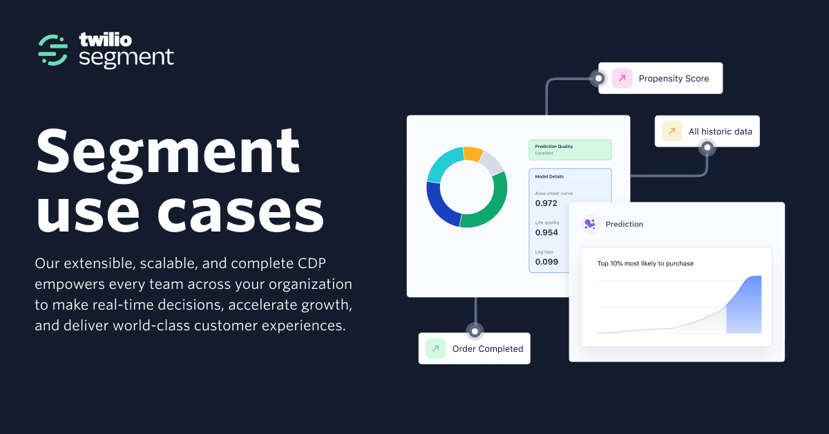 Twilio Segment Use Cases Twilio Segment