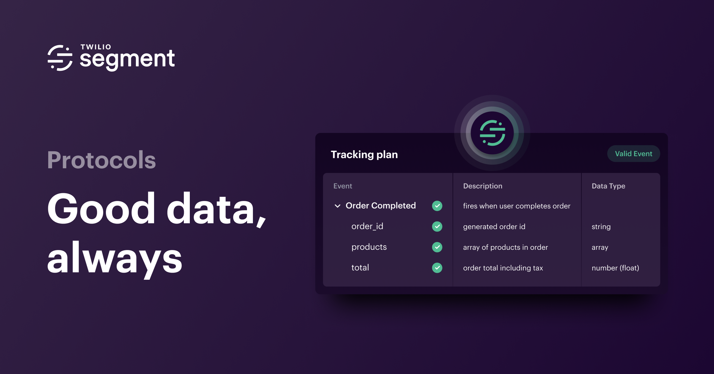 Protocols: Customer Data Validation Tool | Twilio Segment