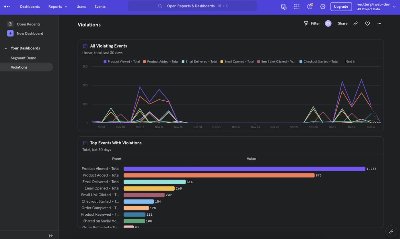 Build a Data Health Dashboard With Segment Protocols | Twilio Segment